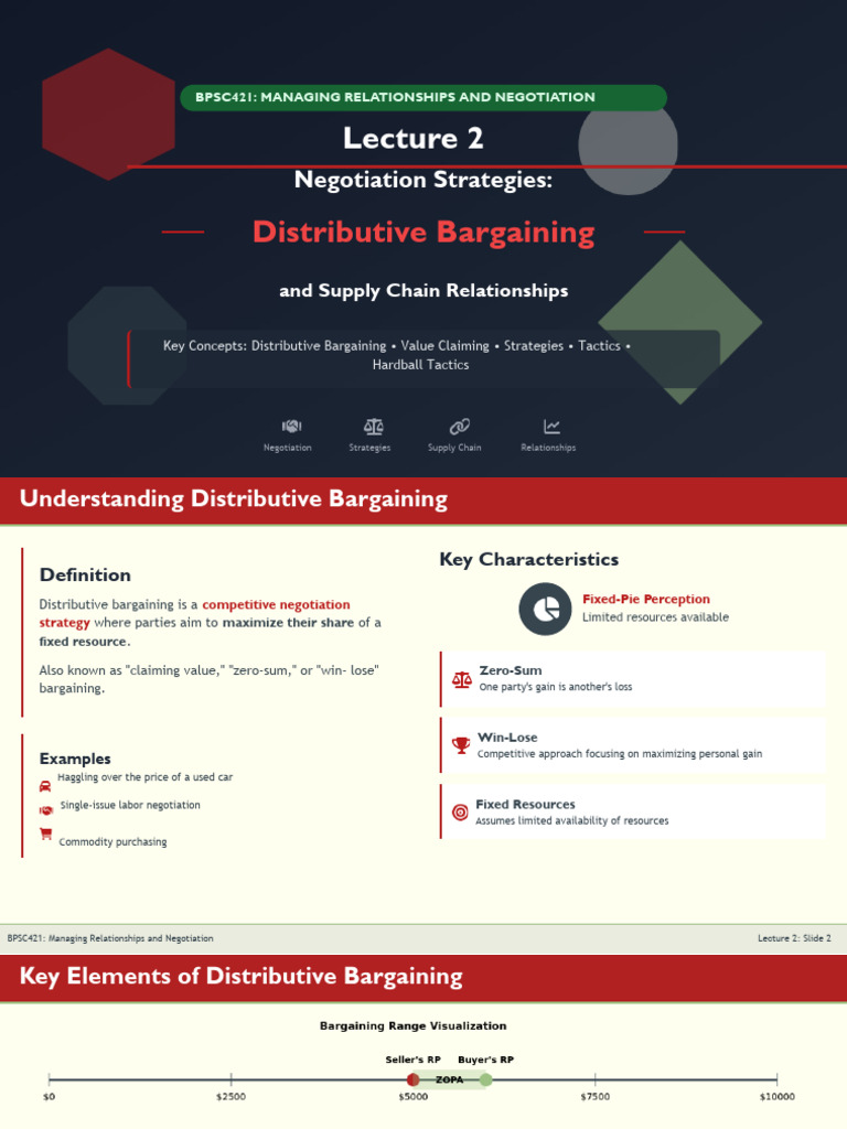 Lecture 2_ Negotiation Strategies_ Distributive Bargaining and Supply Chain Relationships | PDF ...