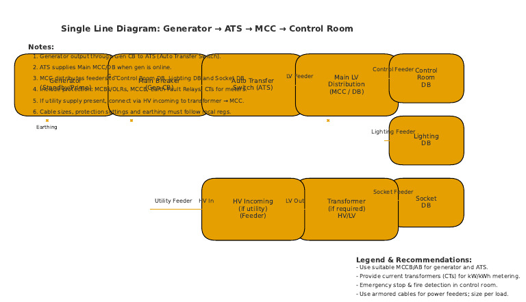 Generator ATS Single Line Diagram Guide | PDF | Electronics ...