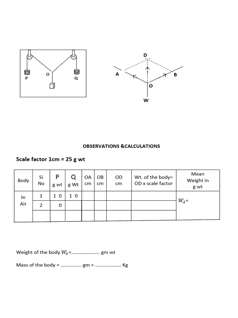 4. Concurrent Force(Parallelogram Law) | PDF