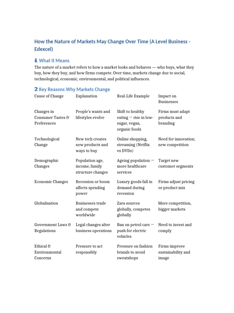 Nature of Markets Change Over Time | PDF | Business Economics | Economies