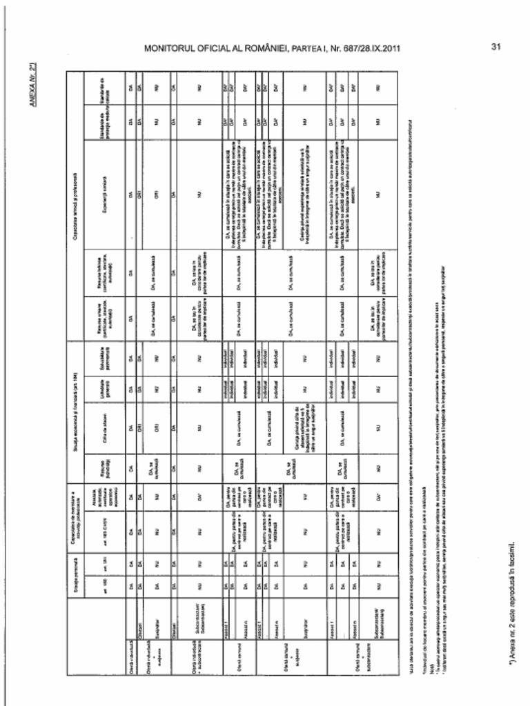 Legislatie LICITATII | PDF