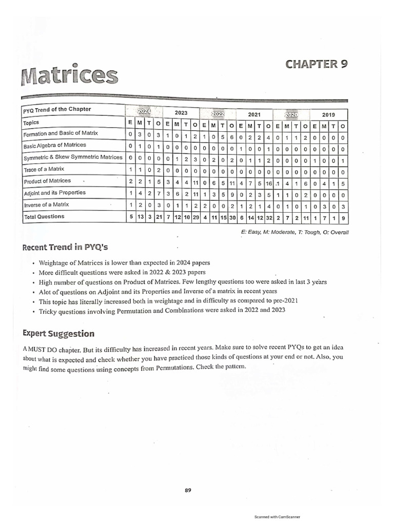 Matrices Jee Mains PYQ | PDF