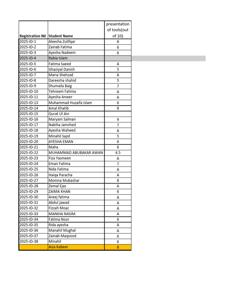 Aict Theory Assignment Marks (Bid) | PDF