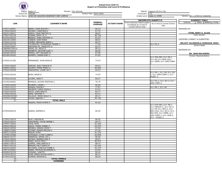 SF5 2ND SEM | PDF