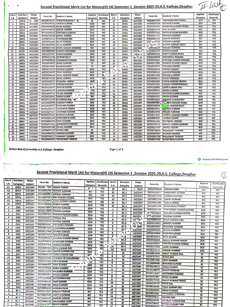 History Second List | PDF