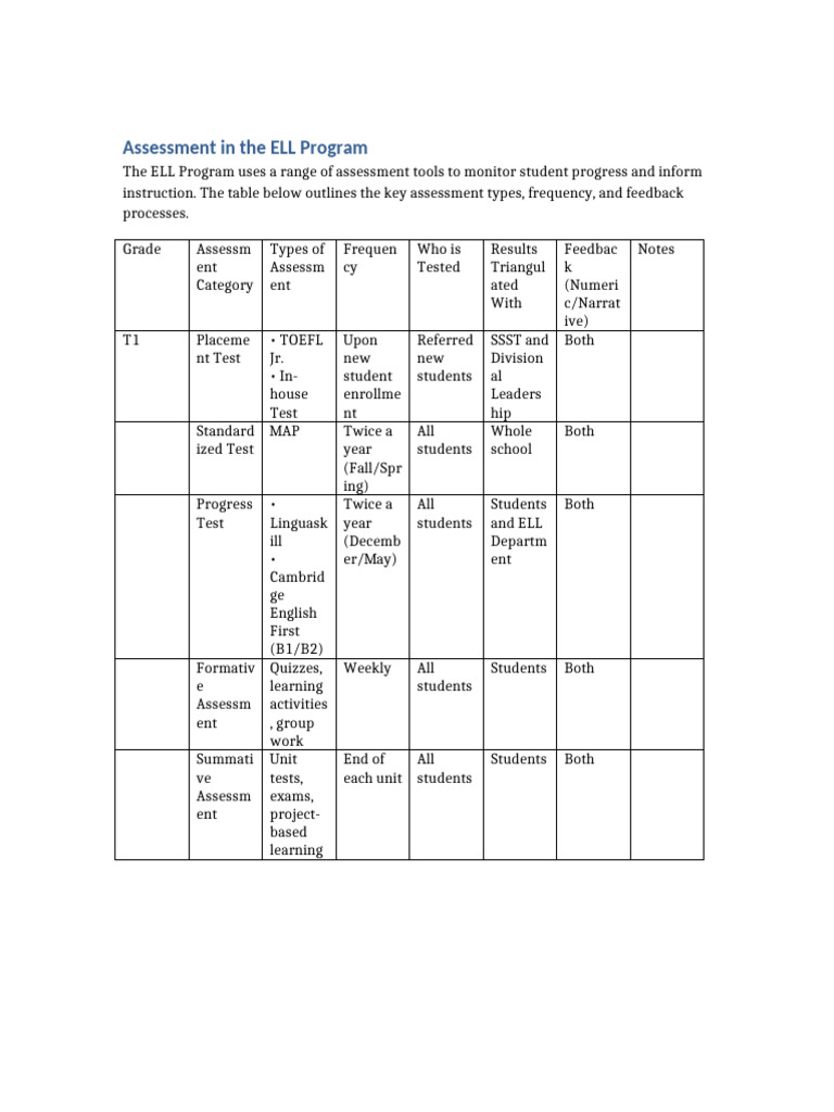 ELL Program Assessment Overview | PDF