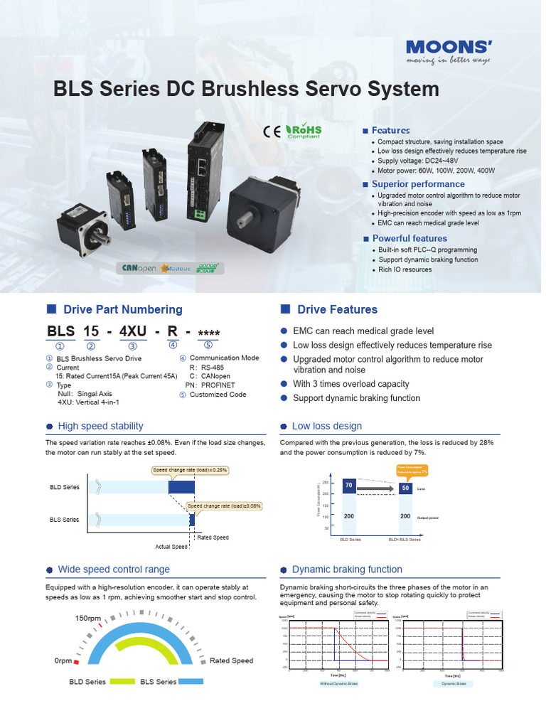 BLS DC Brushless Servo System Overview | PDF | Electric Motor | Equipment