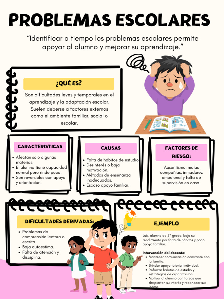 Problemas Escolares - Miriam Tep | PDF | Aprendizaje | Ciencias del comportamiento