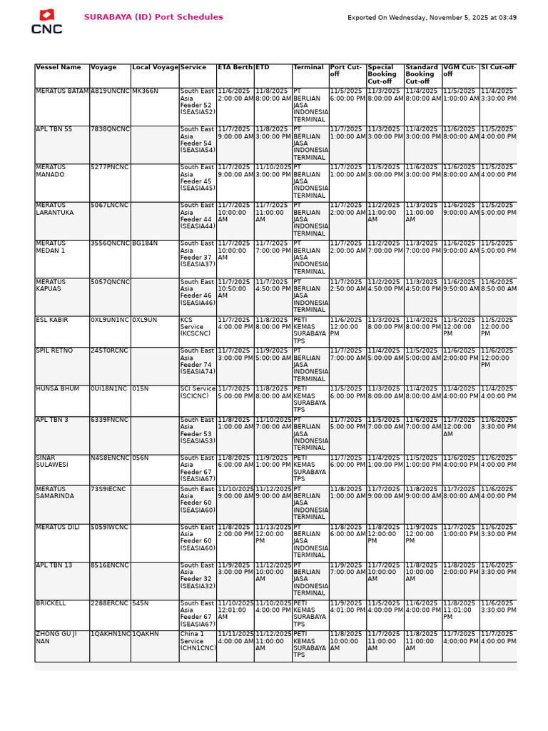 Cnc-Surabaya - (Id) - Port - Schedules-20251105 - 034908 | PDF ...