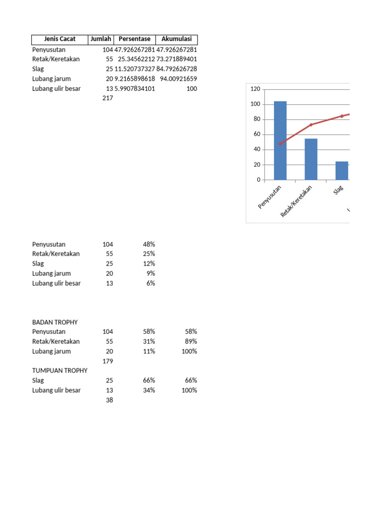 Statistik Cacat Produk Trophy 2025 | PDF