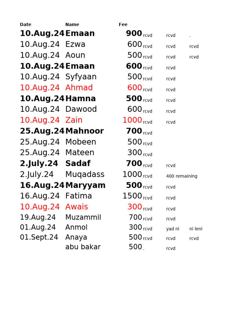 Tution Students | PDF