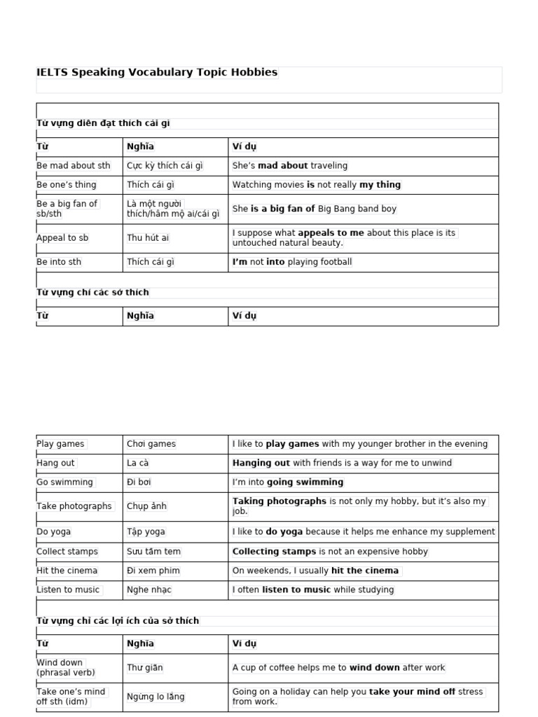IELTS Speaking: Hobbies Vocabulary Guide | PDF