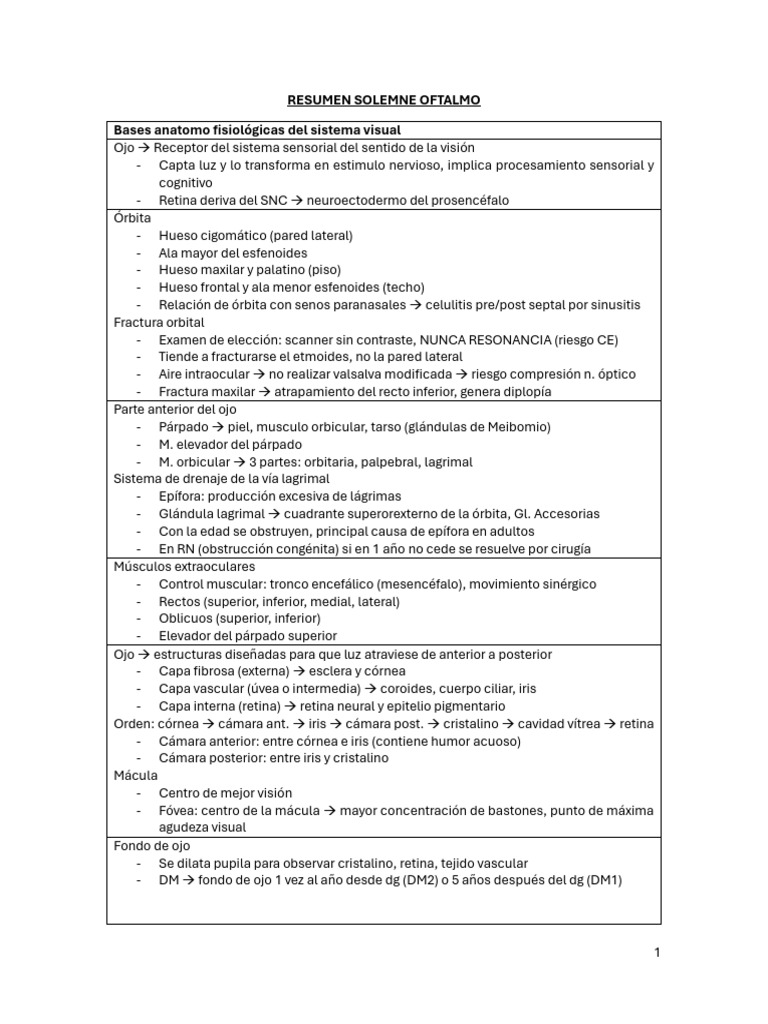 RESUMEN SOLEMNE OFTALMO | PDF | Ojo humano | Glaucoma