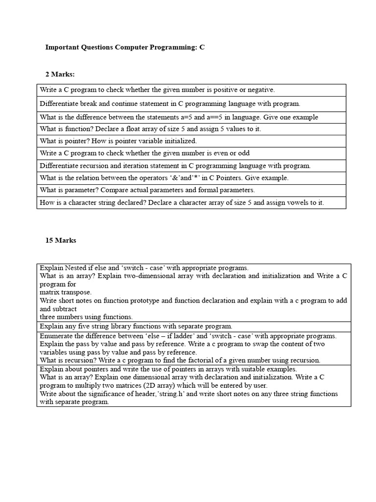 Important Questions Computer Programming | PDF