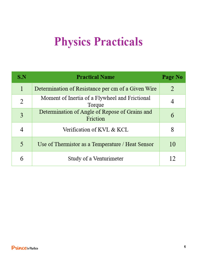 Physics All 6 Practicals | PDF | Flow Measurement | Voltage