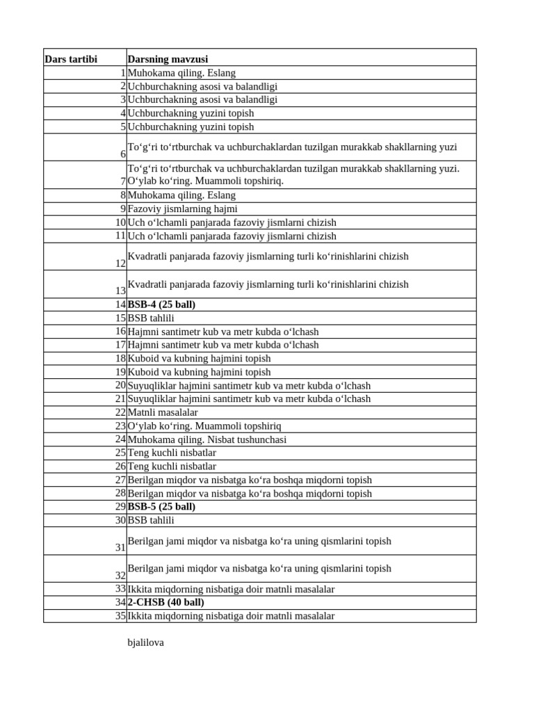 5-Sinf.aha Mat BSB II Chorak | PDF
