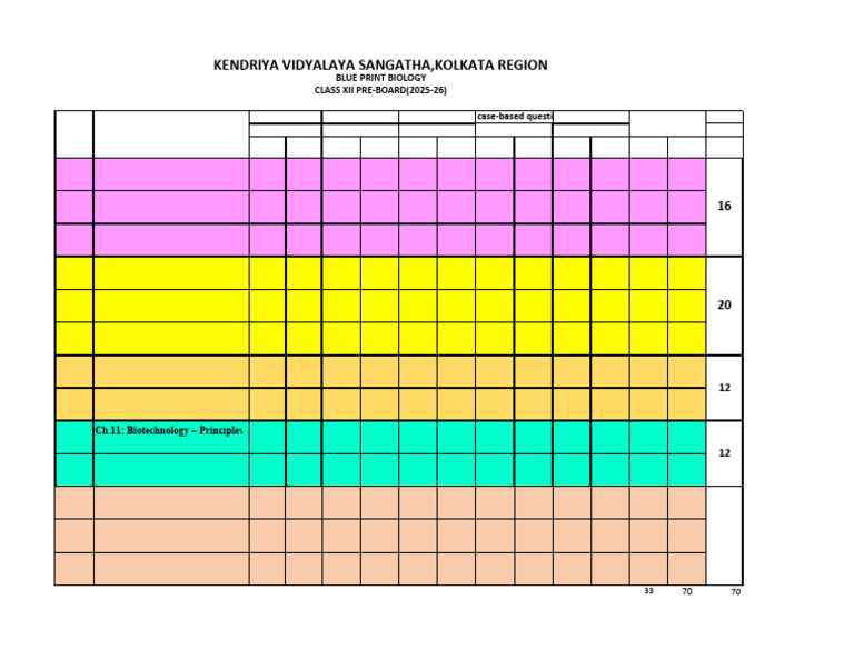 XII Bio PB 1 BP | PDF | Natural Environment | Ecology
