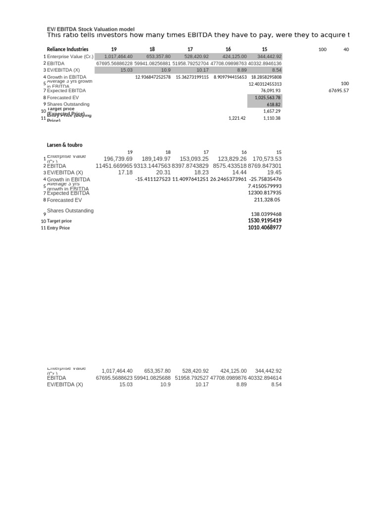 EV/EBITDA Valuation Model Analysis | PDF | Valuation (Finance) | Stock ...