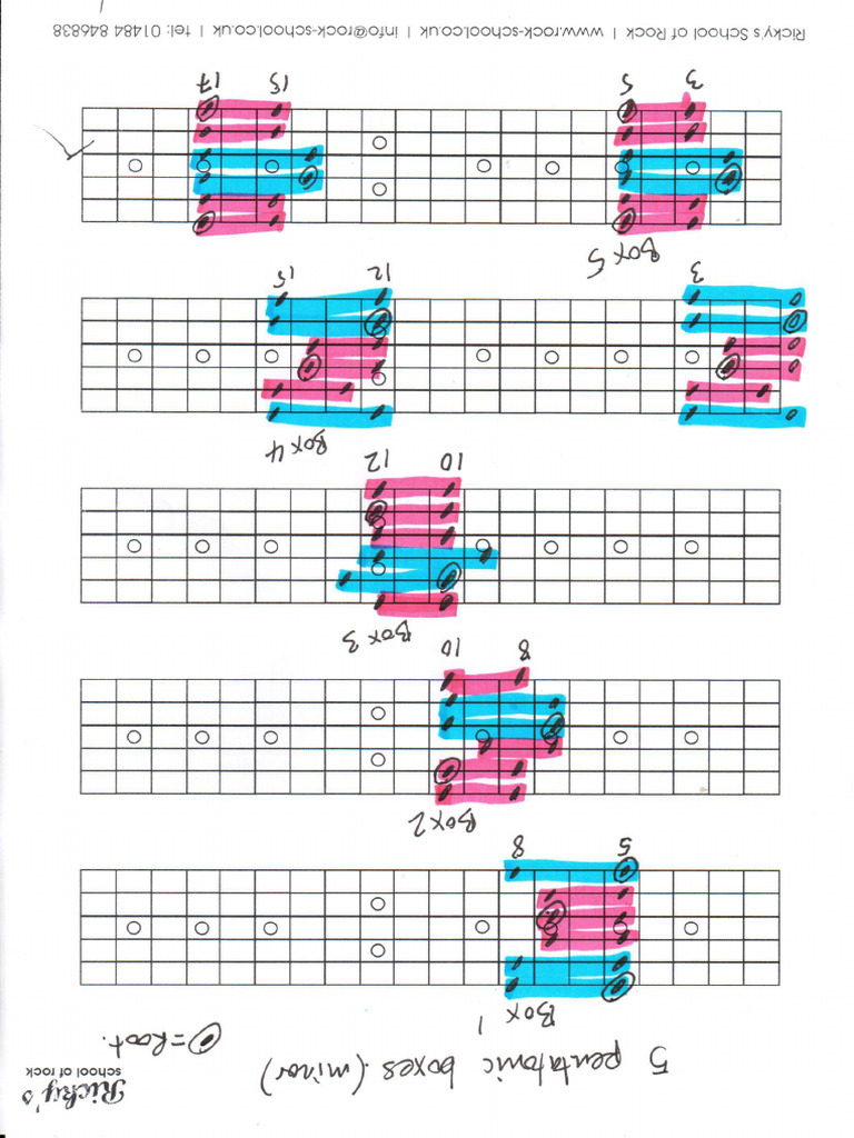 5 Pentatonic Boxes | PDF