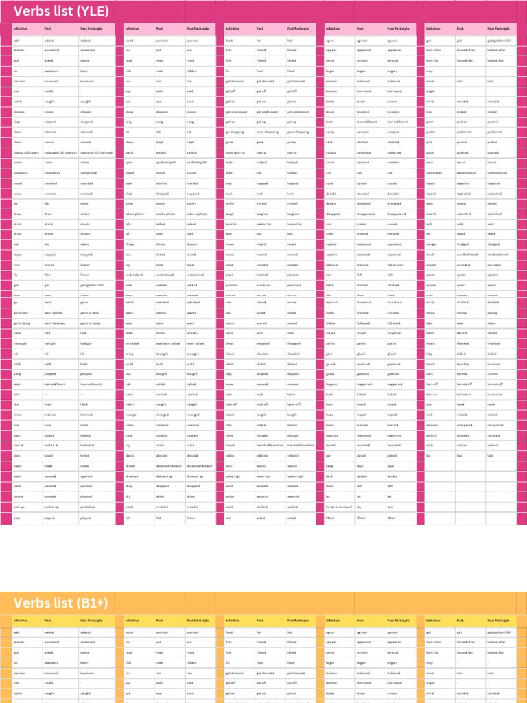 1_Verbs List (YLE) | PDF | Verb
