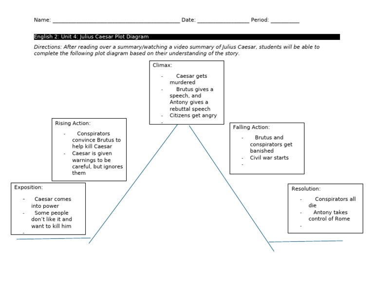 English+2 +Unit+4 Julius+Caesar+Plot+Diagram+Handout+2025+Version+1 ...