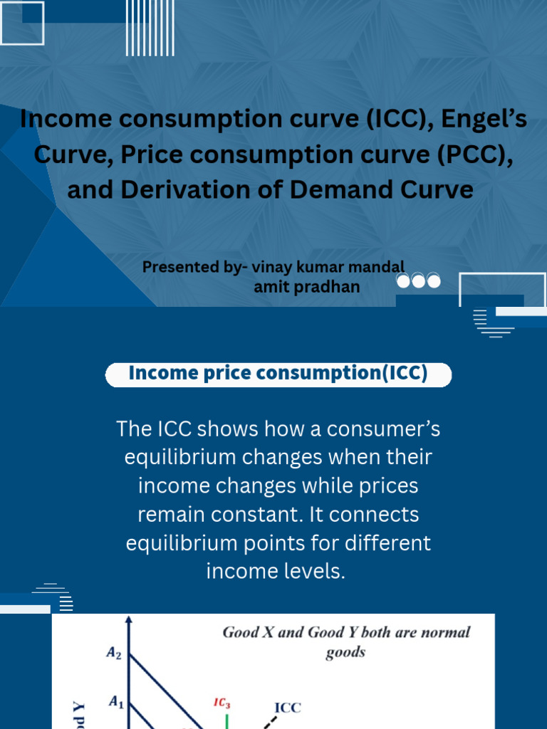 ICC, Engel’s Curve, PCC, and Derivation of Demand Curve Subject ...