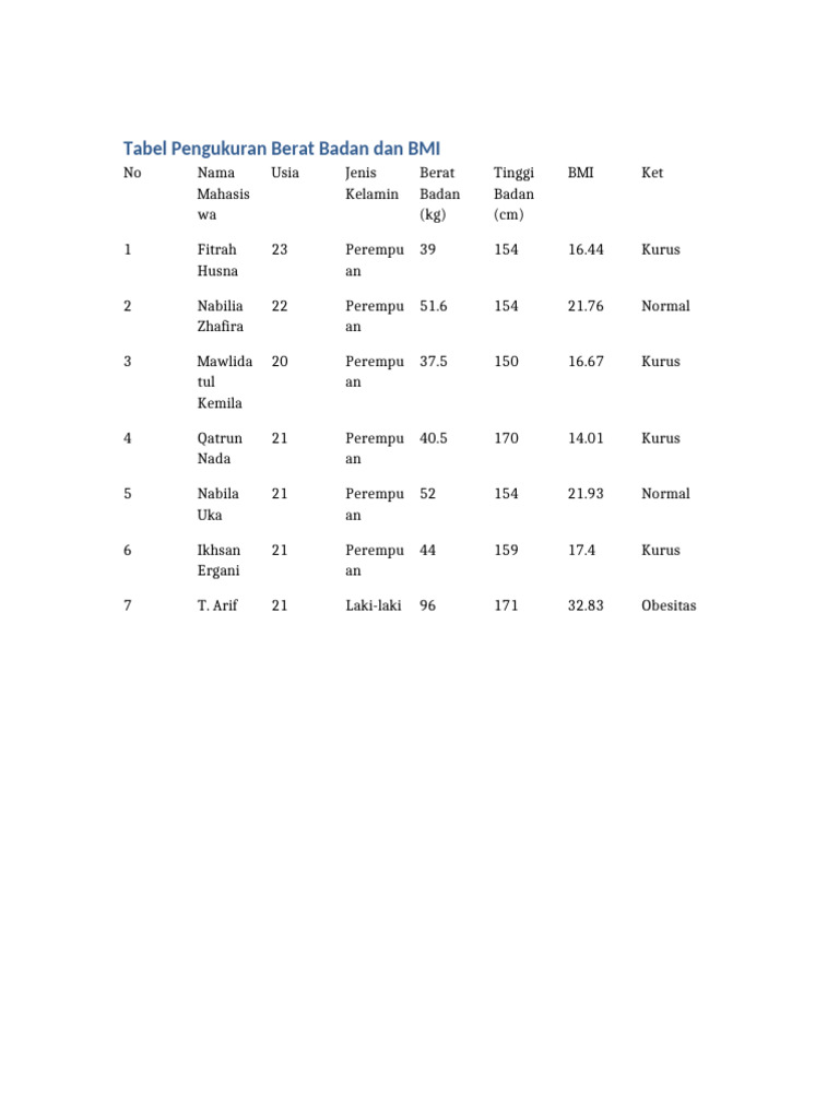 Tabel BMI | PDF