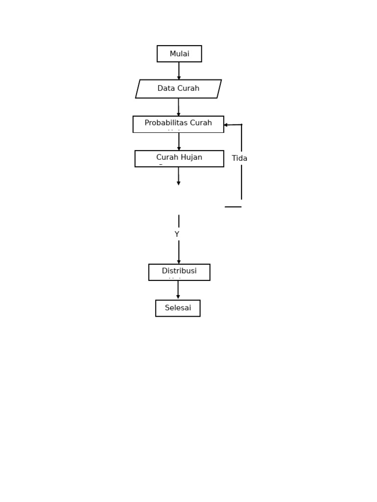 Flow Chart 2 | PDF