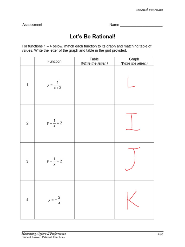 Assignment - Let's Be Rational! - Card Sort - Four Forms of Inverse ...