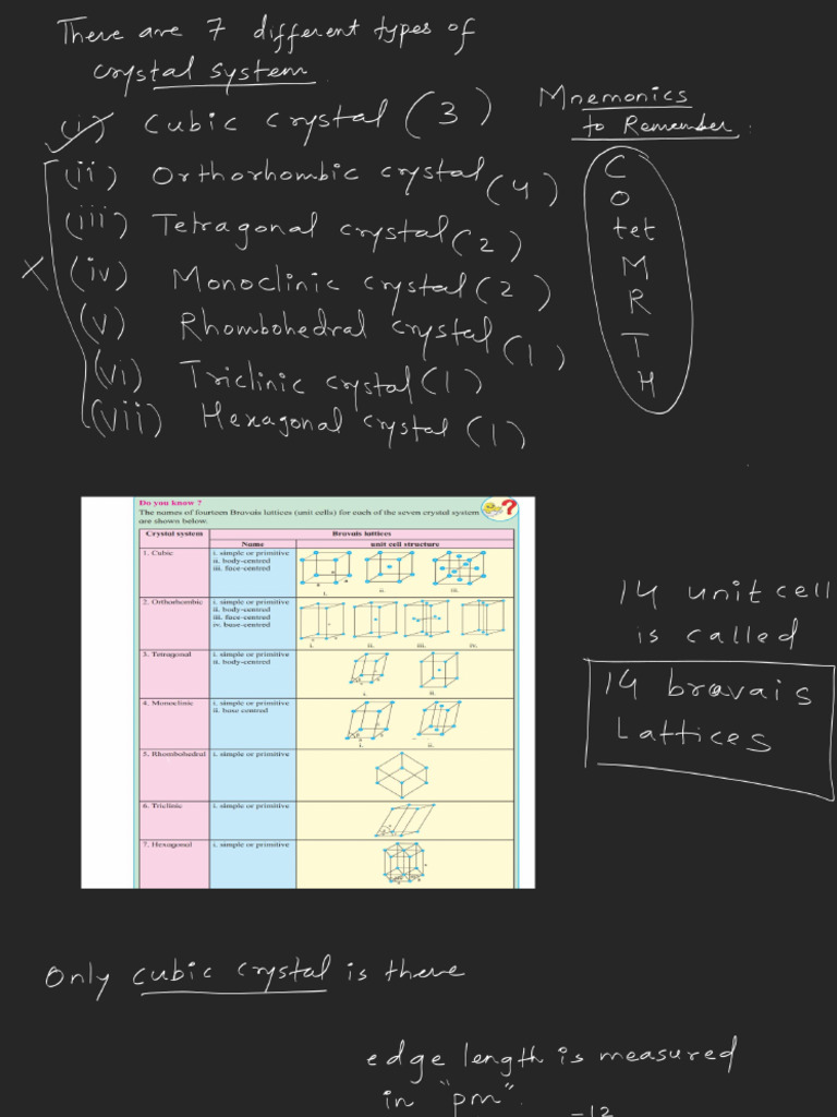 Solid State 2025 Batch | PDF