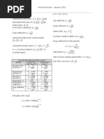 Fluid Mechanics Formula-sheet | Nature