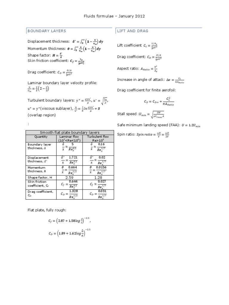 Fluid Mechanics Formula Sheet | Drag (Physics) | Boundary Layer
