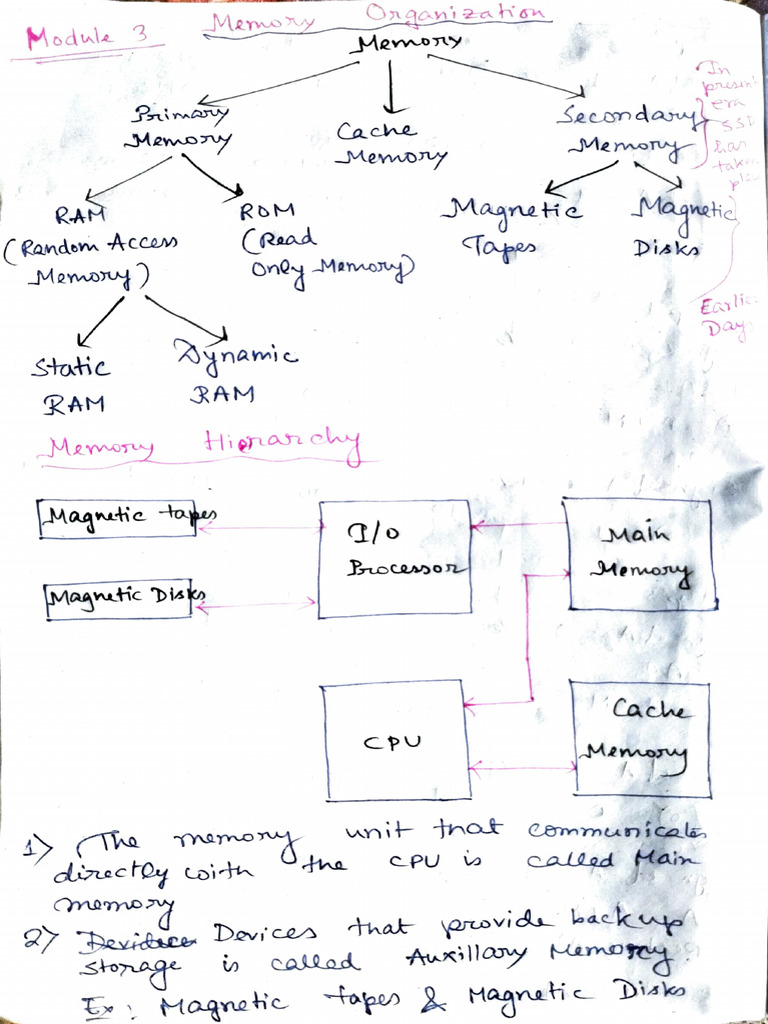 memory organisation | PDF | Random Access Memory | Office Equipment