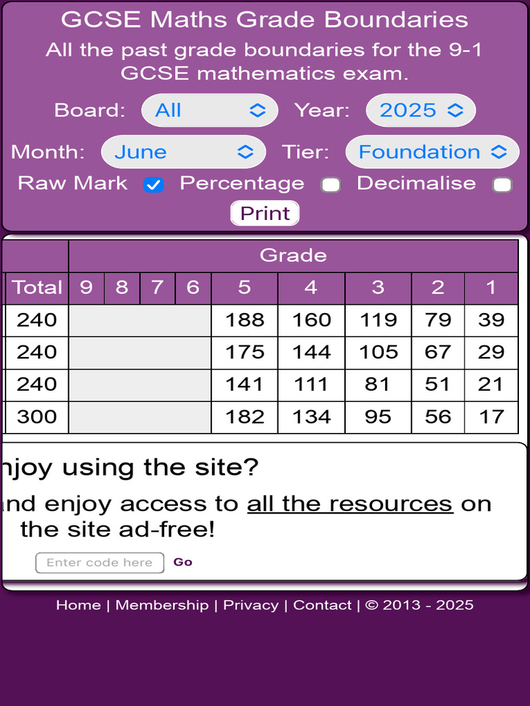 GCSE Maths Grade Boundaries | PDF