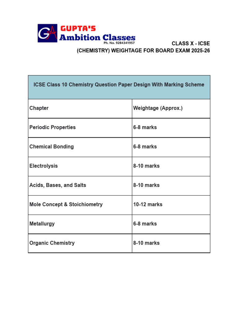 Class X - Icse (Chemistry) Weightage For Board Exam 2025-26 | PDF