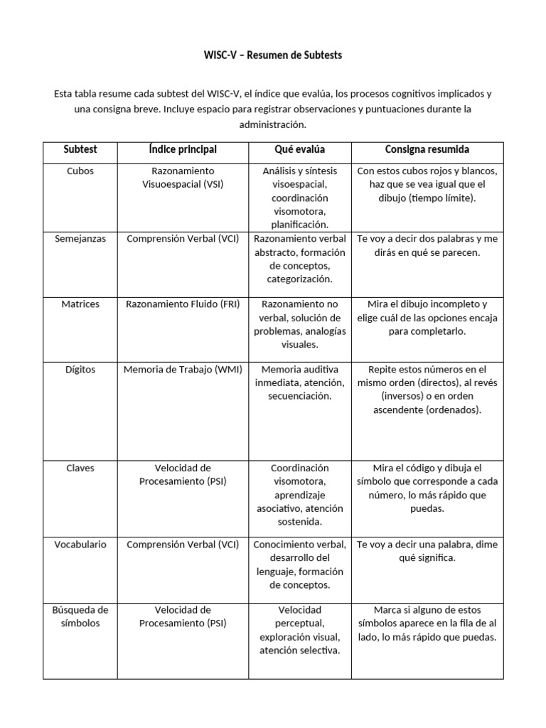 Resumen de Subtests WISC-V | PDF | Memoria | Memoria de trabajo