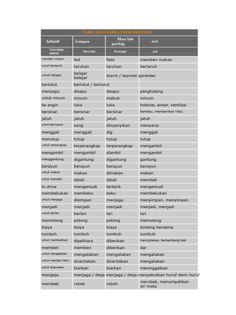 Tabel Kata Kerja Tidak Reguler | PDF