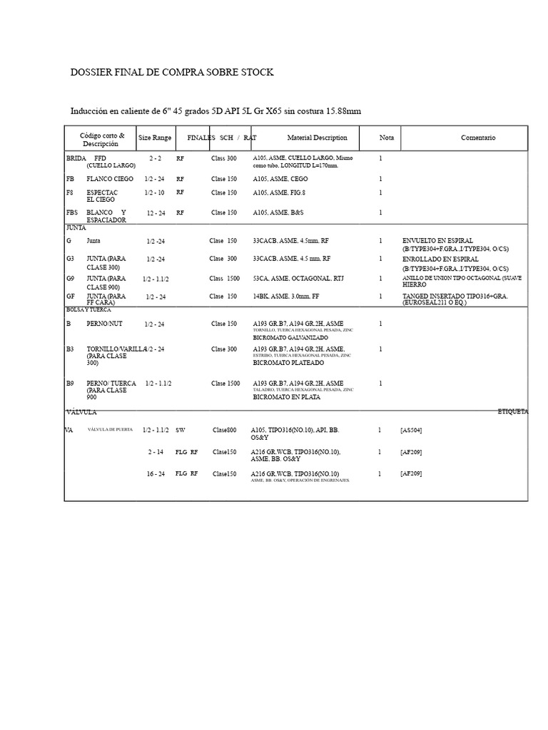 ARH DOSSIER FINAL COMPRA SOBRE STOCK.docx | PDF | Tornillo | Ingeniería mecánica