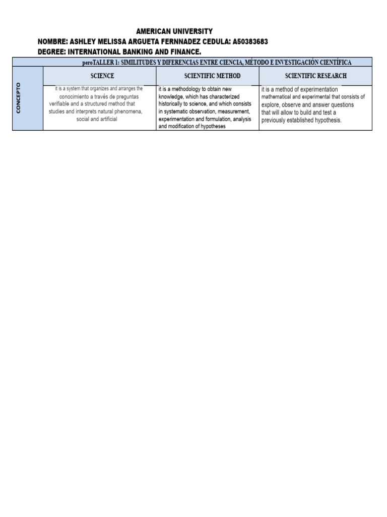 Similarities and Differences Between Science, Method Workshop 1 | PDF ...