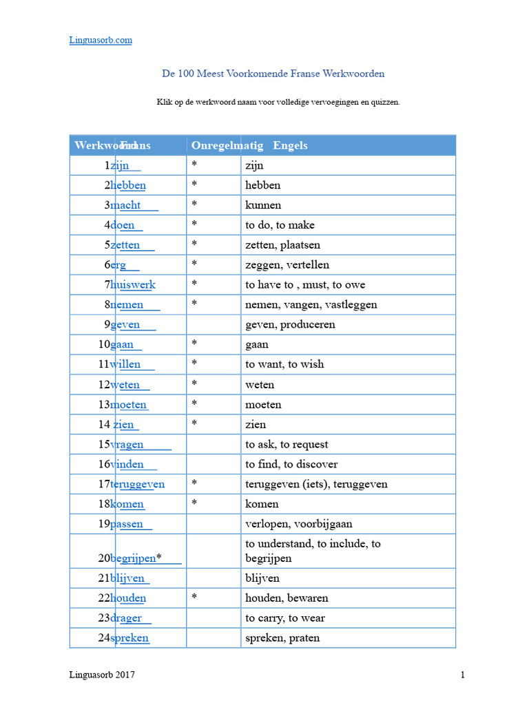 Top 100 Franse Werkwoorden | PDF
