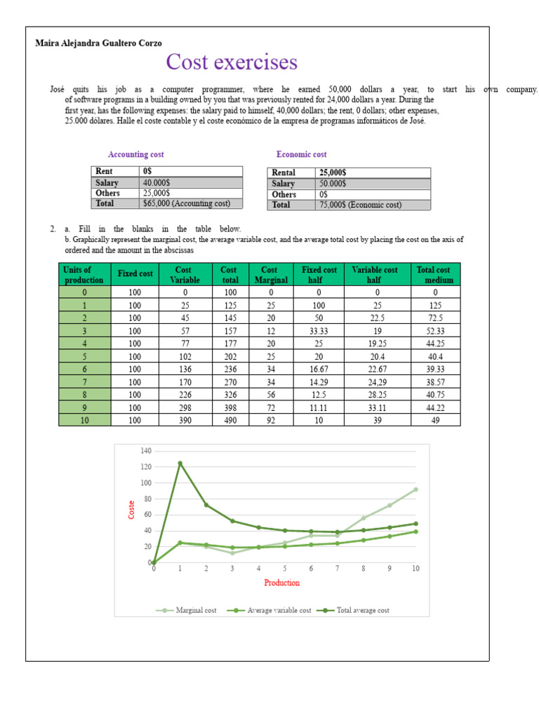 Cost Exercises | PDF | Marginal Cost | Average Cost