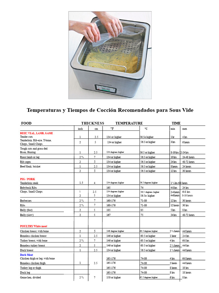 Sous Vide - Temperature and Time Chart (The Complete Sous Vide Supreme ...