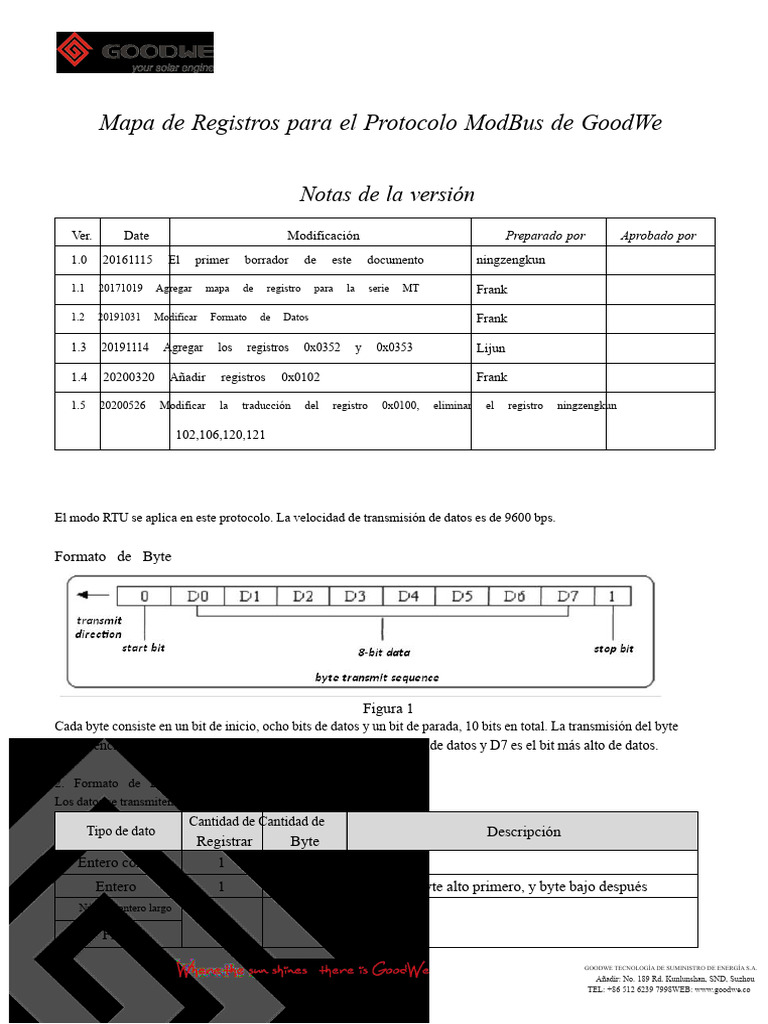 Goodwe Modbus PROTóCULO Grid Español-Ningzenkun20200527.1 | PDF | Relé | Poco