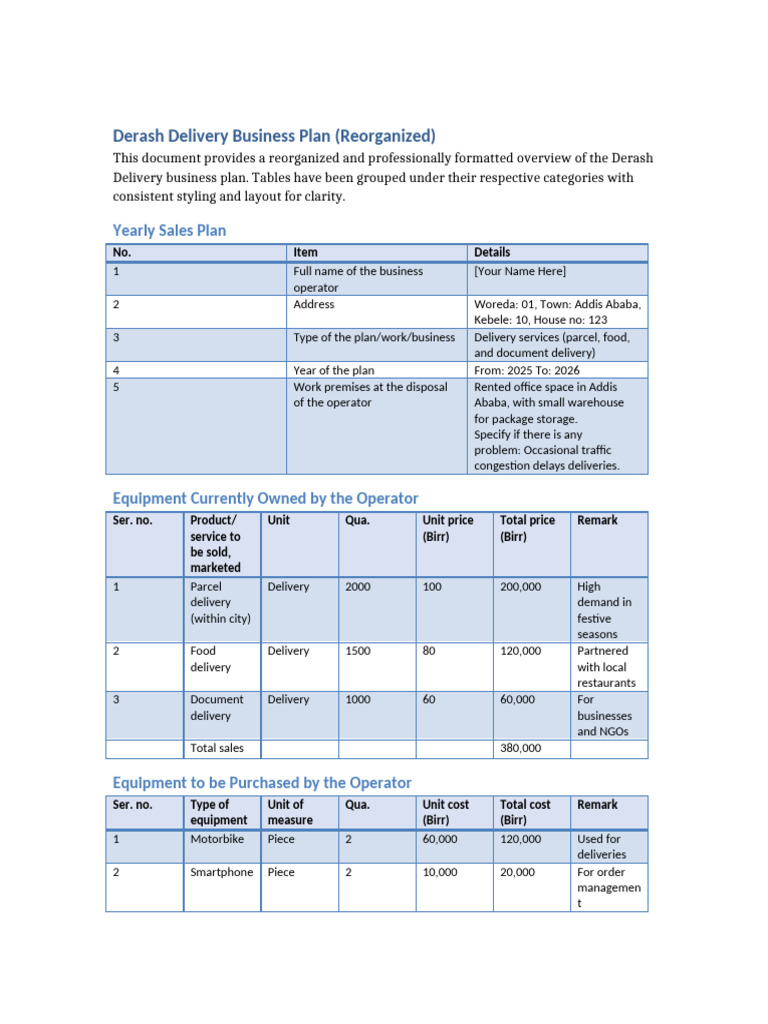Derash Delivery Final | PDF | Expense | Cost