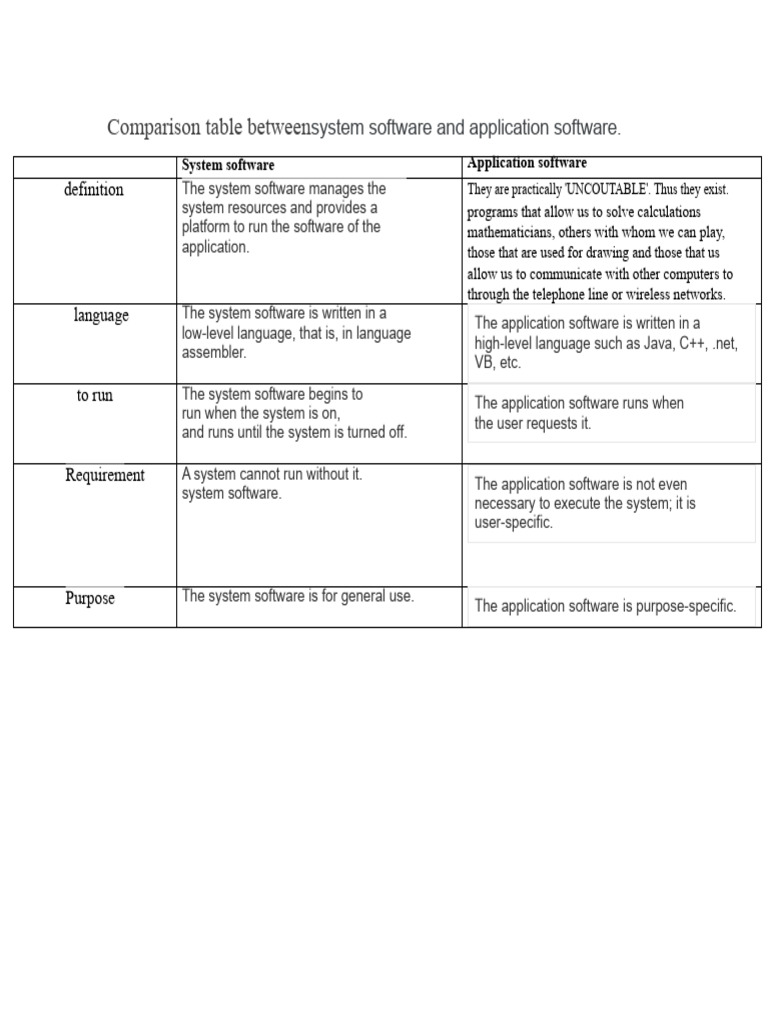 Comparative Table Between System Software and Application Software | PDF