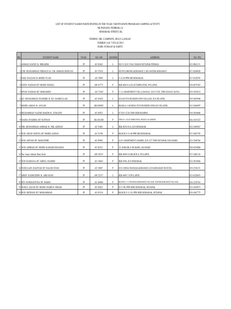 Year 5 Motivation Program Camping List | PDF