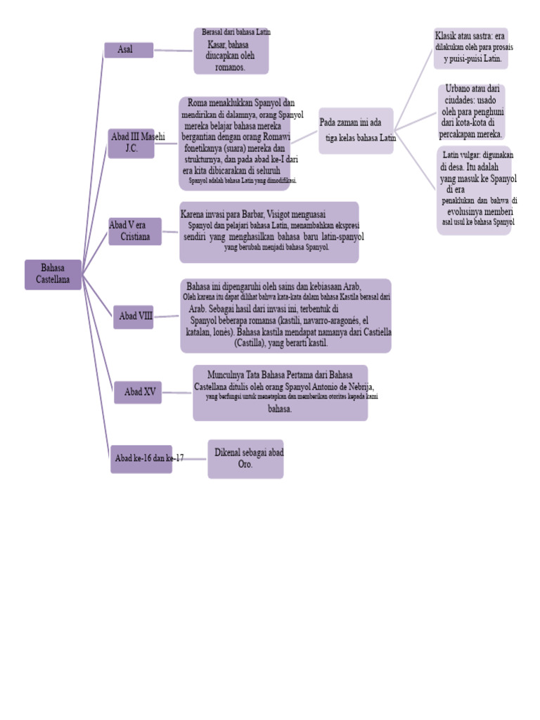 Tabel Sinoptik Bahasa Spanyol | PDF