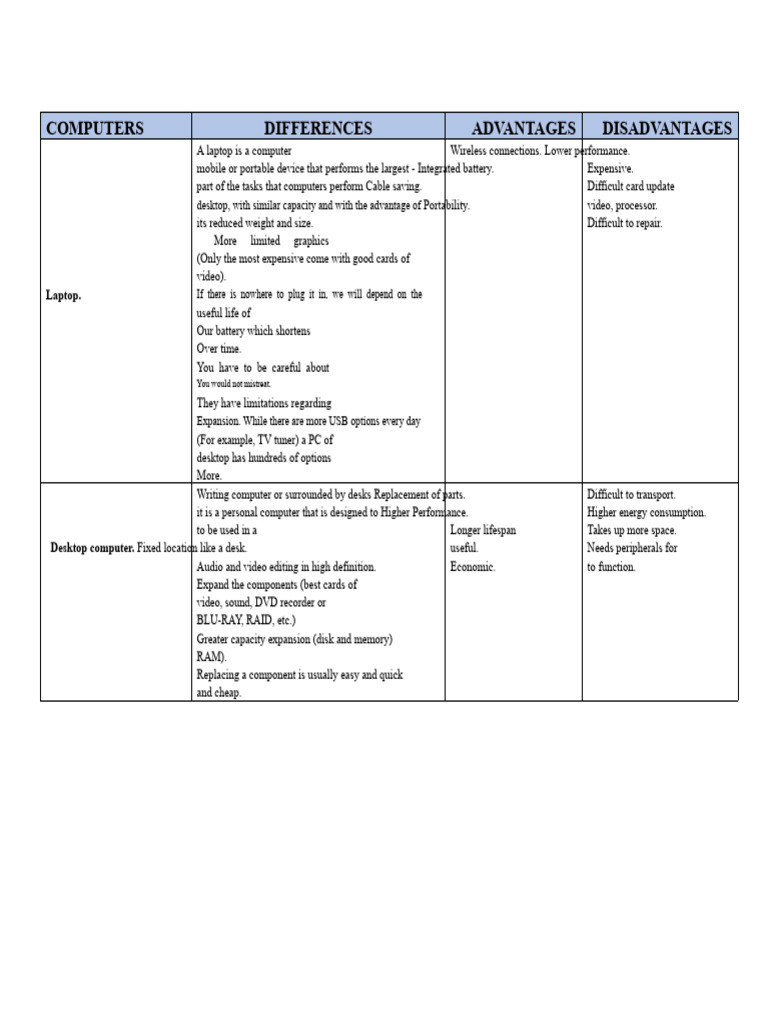 Differences Between Desktop and Laptop Computer | PDF | Desktop Computer | Laptop