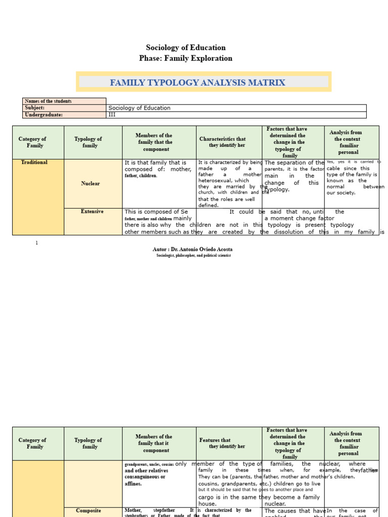 Family Typologies in Sociology of Education | PDF | Family | Sociology