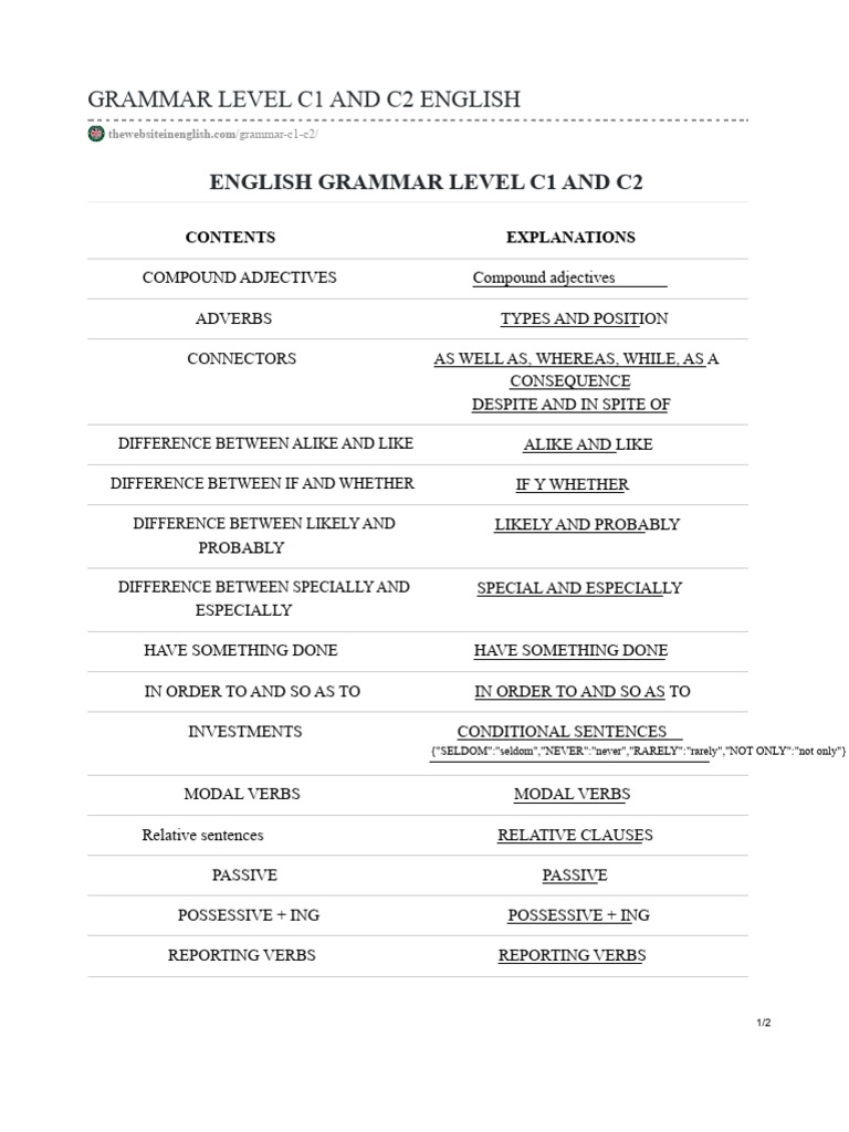 Advanced English Grammar C1-C2 Guide | PDF | Verb | English Language